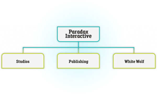 Paradox Interactive – ValueTeddy