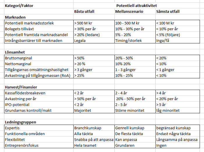 Förbättra din analysmodell med VOS Indicator – ValueTeddy
